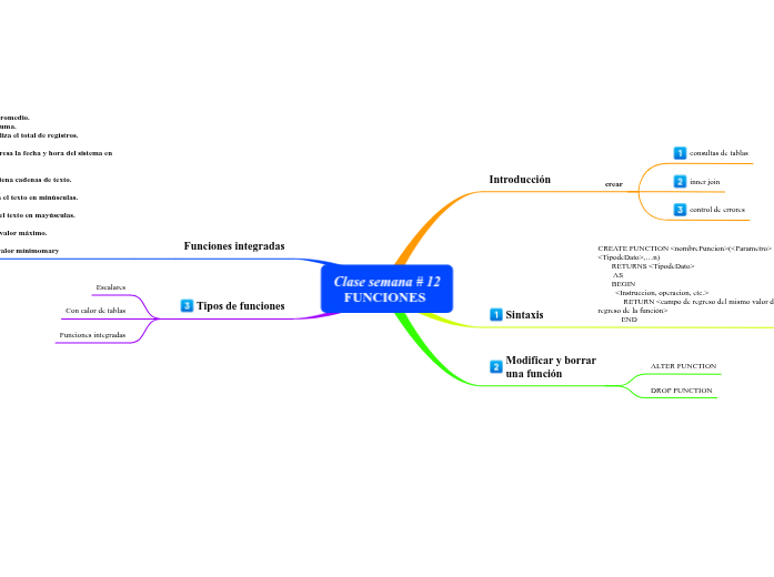 Clase semana # 12 FUNCIONES - Mind Map